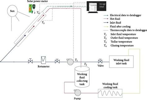 A Spvt Test Setup B Spvt Test Setup Schematic Illustration Download Scientific Diagram