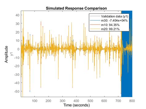 Regularized Identification Of Dynamic Systems Matlab And Simulink