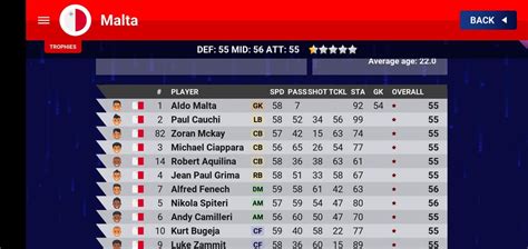 They Seem To Enjoy A Well Rounded Team It Seems Rworldsoccerchampsgame