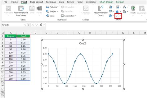 How To Solve Cos 2 Equations In Excel Step By Step Guide Myexcelonline