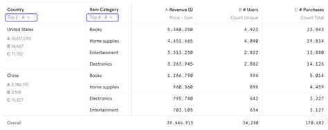 Insights Visualize Trends And Compositions Within Your Data Mixpanel Docs