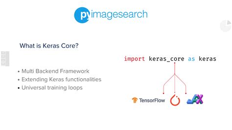 What Is Keras Core Pyimagesearch
