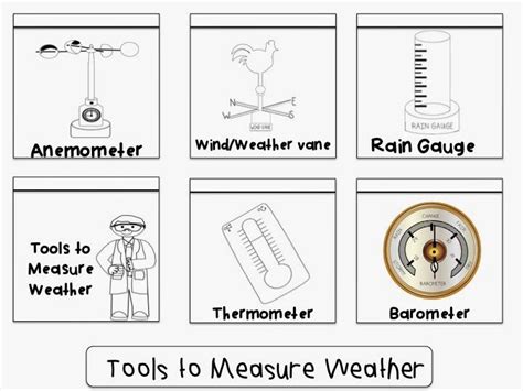 Weather Measuring Instruments With Names And Pictures At Cynthia Fortunato Blog