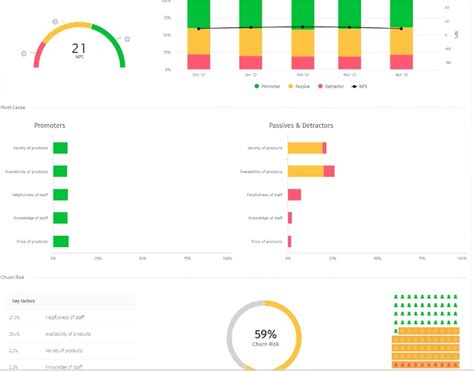 Inner Loop Vs Outer Loop Questionpro