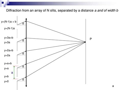 Ppt Fraunhofer Diffraction Multiple Slits And Circular Aperture