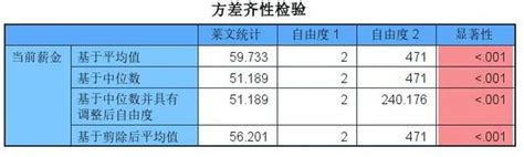 方差不齐怎么办？还能不能做方差分析了？ 知乎