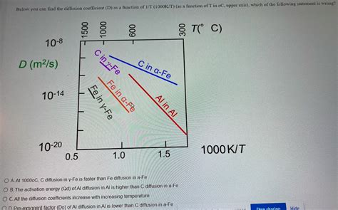 Solved Below You Can Find The Diffusion Coefficient D As A Chegg