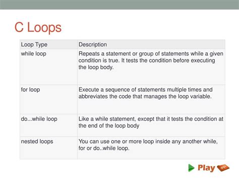 Ppt C Language Tutorial Powerpoint Presentation Free Download Id