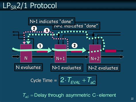 Ppt Clockless Logic Dynamic Logic Pipelines Contd Powerpoint