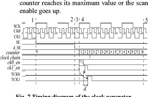 figure 1 from an on chip test clock control scheme for multi clock at