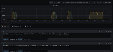 Monitoring Network Devices By Model Driven Telemetry By Saman