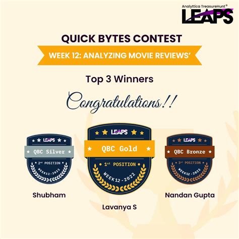 Leaps By Analyttica On Linkedin Datascience Winners Contest Machinelearning Analytics