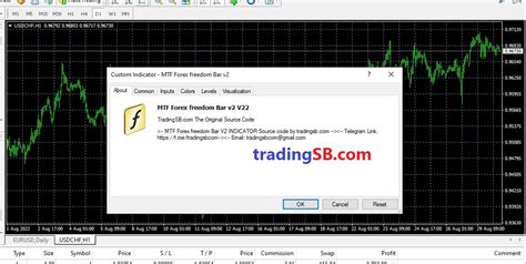 Mtf Forex Freedom Bar V2 Indicator Source Code Paul Thurai