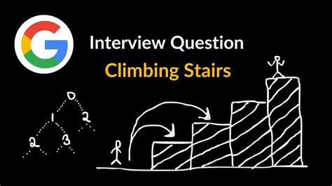 How Dp Can Solve A Problem In A Technical Interview Niladree Datta Posted On The Topic Linkedin