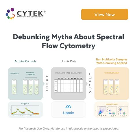 Full Spectrum Flow Cytometry Systems Discover The Advantages Cytek Biosciences