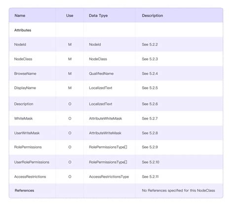 Bridging Opc Ua Data To Mqtt For Iiot A Step By Step Tutorial Dev