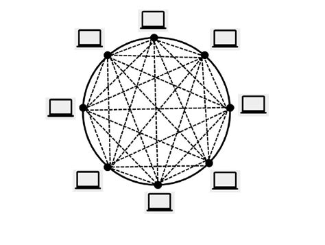 3 Architecture Of Public Blockchain Download Scientific Diagram