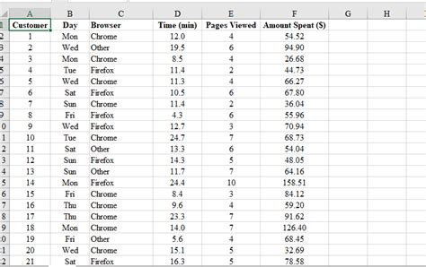 Calculate The Mean Median Standard Deviation