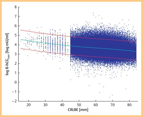 Prenatal Risk Calculation Prc 30 An Extended Doe Based First