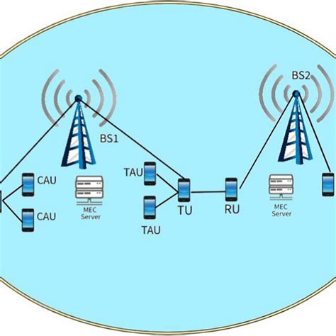 Energy Efficiency Vs Number Of Iteration Download Scientific Diagram