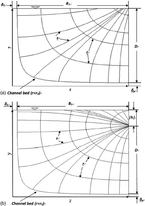 A Velocity Profiles Estimated By Tsallis Entropy Based 2d Velocity