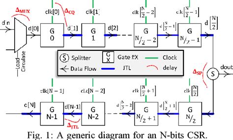 Figure 1 From A Robust And Tree Free Hybrid Clocking Technique For Rsfq Circuits Csr