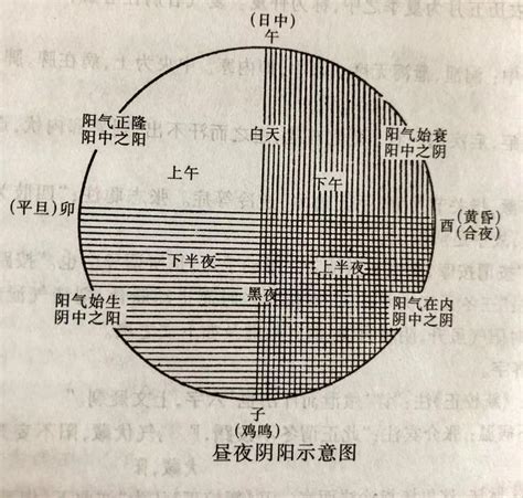 浅谈阴阳五行 知乎