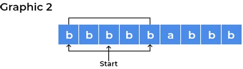Strings Interview Programming Longest Palindromic Substring