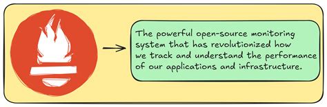 Prometheus A Comprehensive Guide For Devops And Cloud Professionals