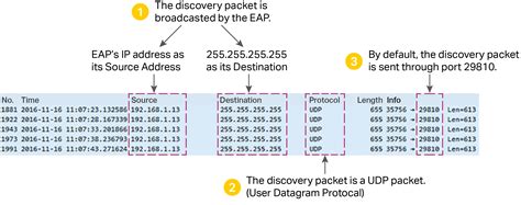 What Should I Do When The Omada Software Controller V3 Or Below Fails To Discover The Eap