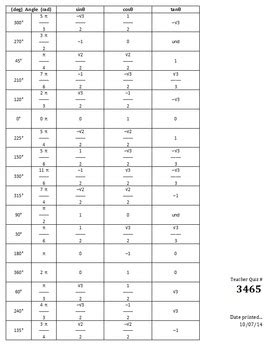 Unit Circle Memorization Quiz By Samantha Hales TPT