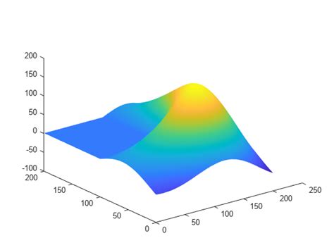 创建 Matlab 徽标 Matlab And Simulink Example
