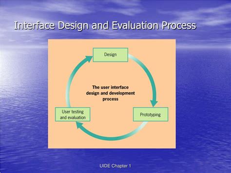 Ppt Chapter 1 Introducing User Interface Design Powerpoint Presentation Id3309056