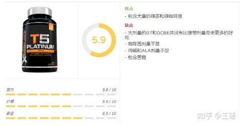 运动健身补剂评测01期T5白金减脂胶囊补剂成分解析评测综合评分5 9分 知乎