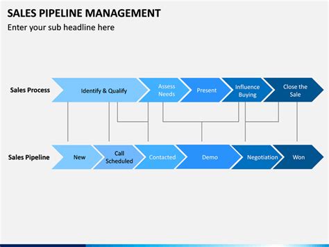 Sales Pipeline Management PowerPoint And Google Slides Template PPT Slides