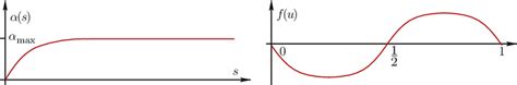 Left Graph Of The Velocity Dependent Linear Diffusion Coefficient Download Scientific Diagram