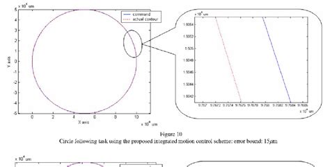 Figure 3 From Design And Implementation Of Biaxial Motion Control System Using Fuzzy Logic Based