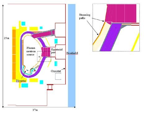 Cross Section Of Iter Model ‘a Lite Download Scientific Diagram