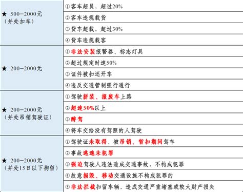 科目一想要3天快速通关这些必考点一定要看 知乎