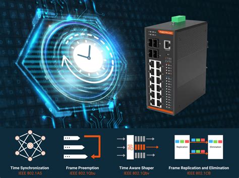 12g4x10g Industrial L3 Managed Tsn Ethernet Switch Fiberroad Technology