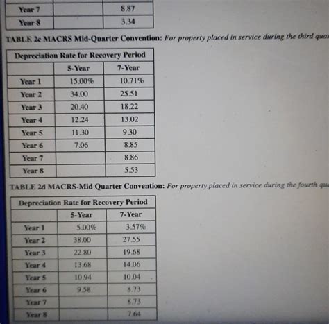 Solved Table 1 Macrs Half Year Convention 20 Year Year 1