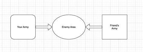 Log Structured Merge Lsm Trees A Lot Of Databases Use Lsm Trees For