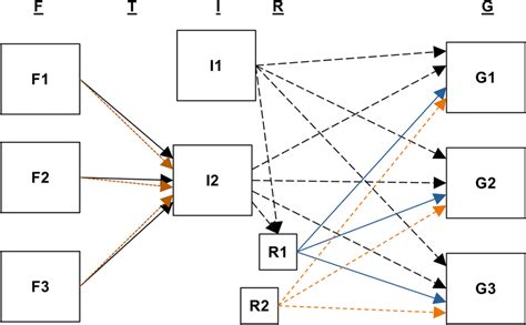 Mathematical Representation Of The Proposed Network Download