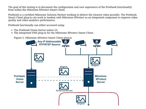 Milestone Xprotect Smart Client Plugin Functional Testing Computer Vision Workflow Enhancement