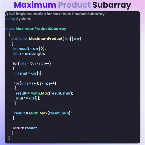 Abdur Rahman On Linkedin Csharp Csharpdeveloper Csharpprogramming Dsa Dsacoding Dsaincsharp