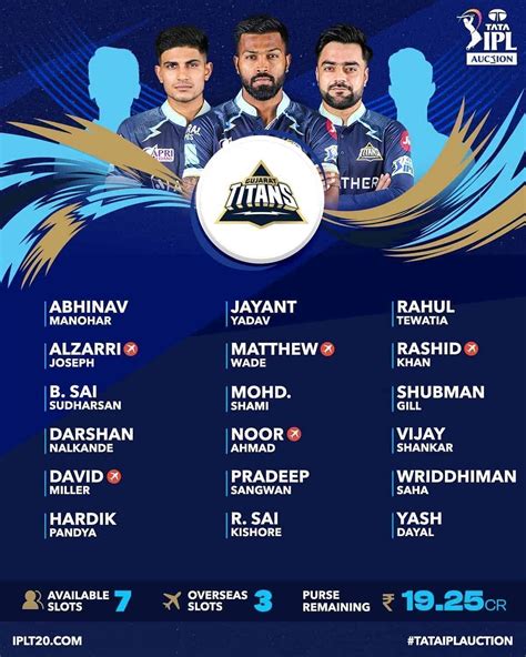 Gujarat Titans 2025 Players List And Stats