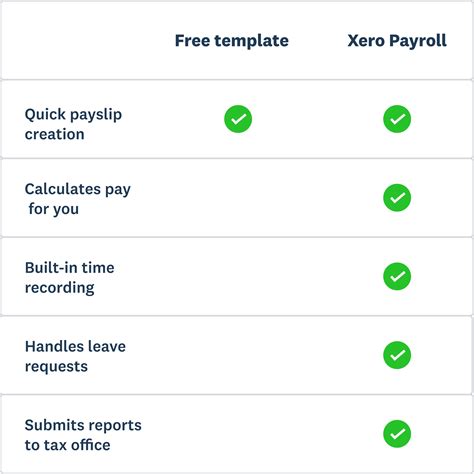 How To Create A Payslip Need A Free Template Download Here Xero AU
