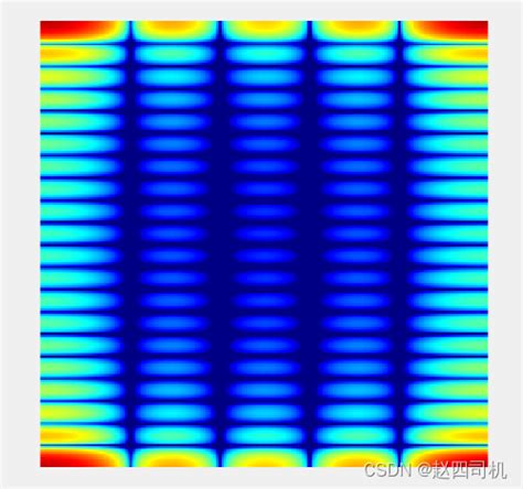 【计算机视觉】图像增强 图像的傅立叶变换离散余弦变换的图像增强方法 Csdn博客