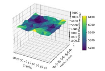 Python How To Set Min And Max Value Colormap D Stack Overflow