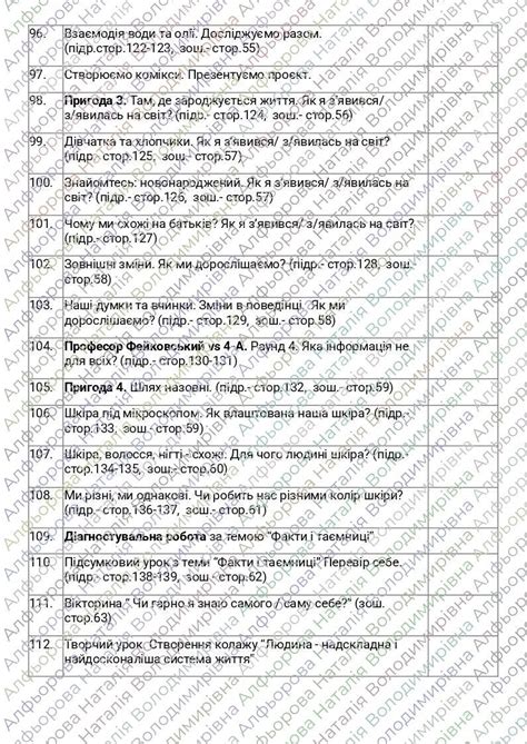 Календарно тематичне планування уроків ЯДС в I семестрі за підручником для 4 кл закладів